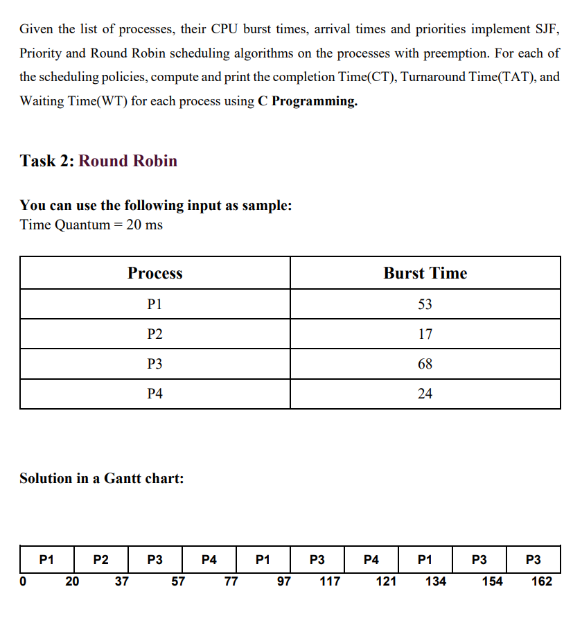 Solved Given the list of processes, their CPU burst times, | Chegg.com