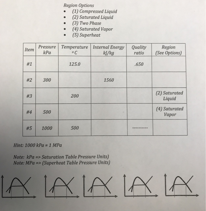 Solved Region Options (1) Compressed Liquid (2) Saturated | Chegg.com
