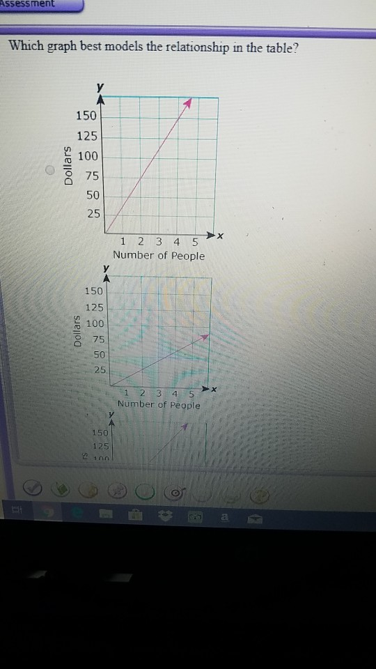 Solved Assessment 10. The following table shows the | Chegg.com