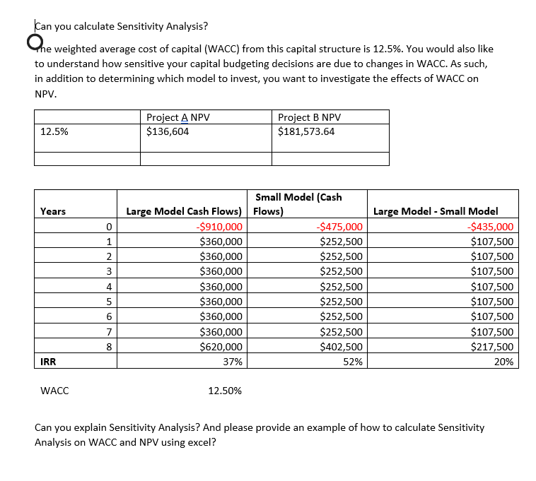 Solved Can you calculate Sensitivity Analysis? Ohe weighted | Chegg.com