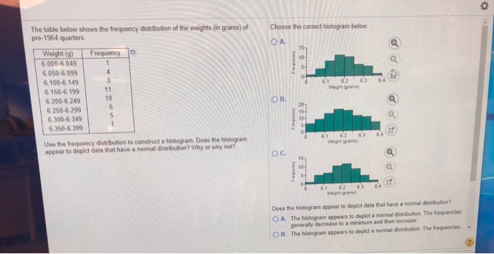 Solved The table below shows the frequency distribution of | Chegg.com