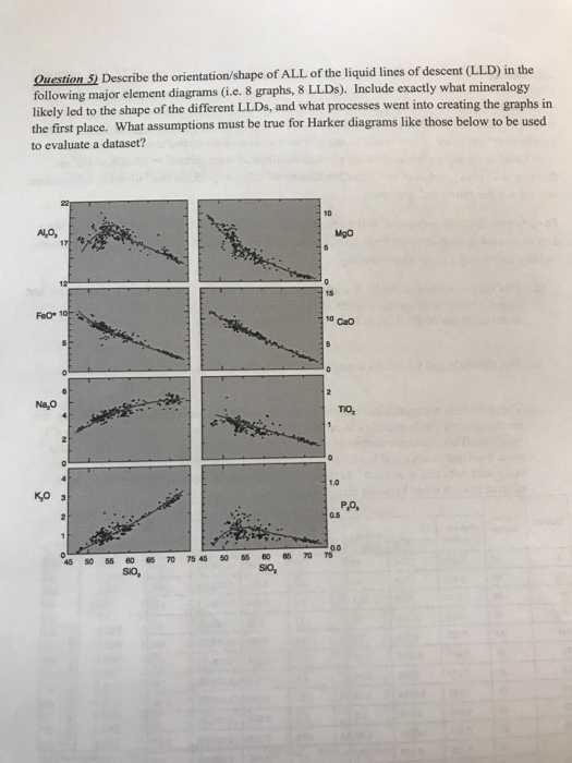 Solved Question S) Describe the orientation/shape of ALL of | Chegg.com