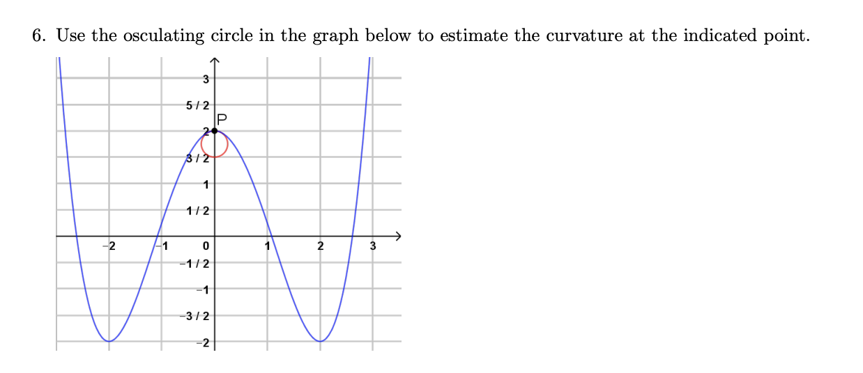Solved 6 Use The Osculating Circle In The Graph Below To 0183