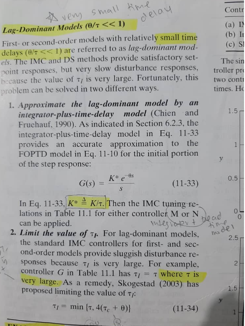 Contr ☆ very small time delay (a) ID (b) II (c) SI | Chegg.com