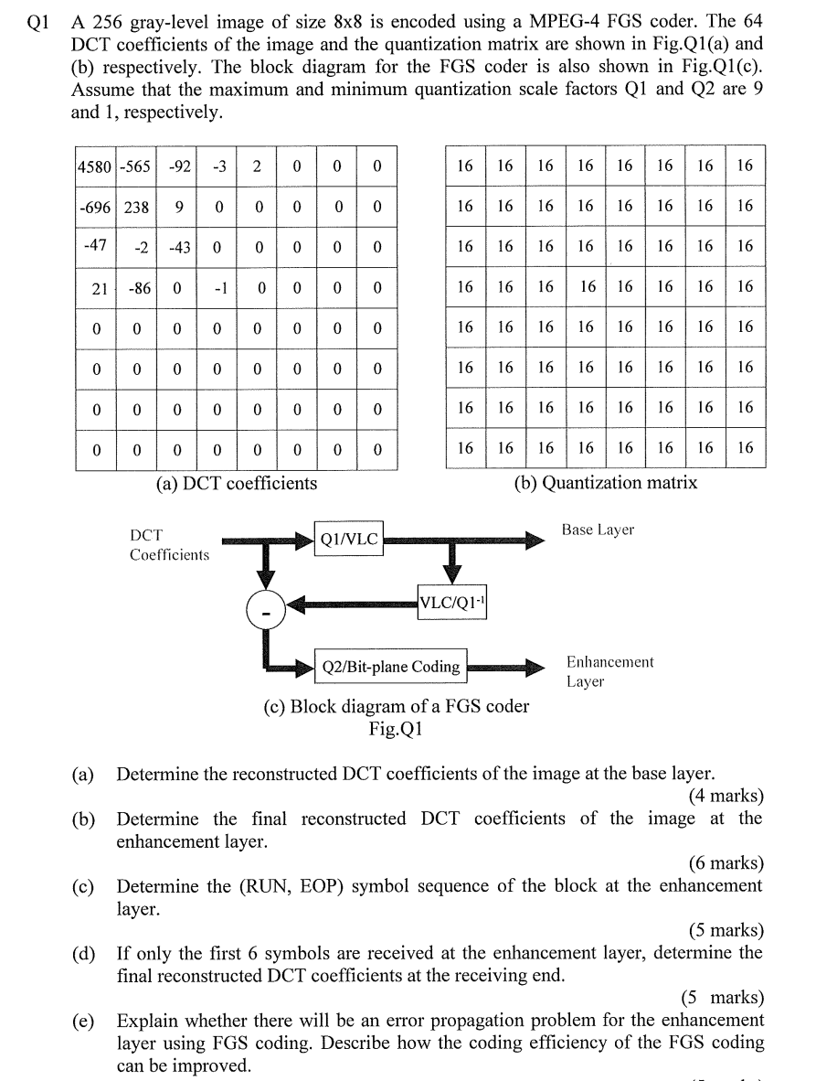 Q1 A 256 gray-level image of size 8x8 is encoded | Chegg.com