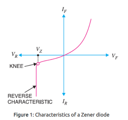 Solved A Zener diode is always used in reverse biased state. | Chegg.com
