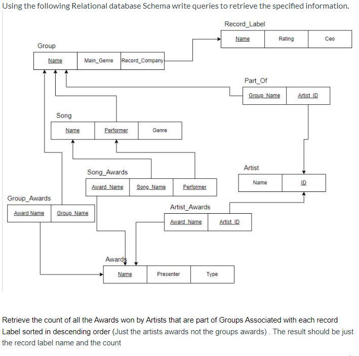 Solved Using the following Relational database Schema write | Chegg.com