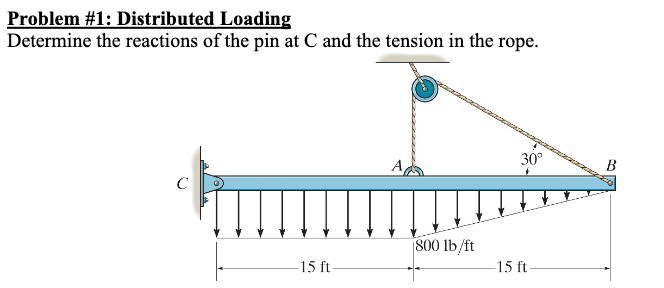 Solved Problem #1: Distributed LoadingDetermine the | Chegg.com