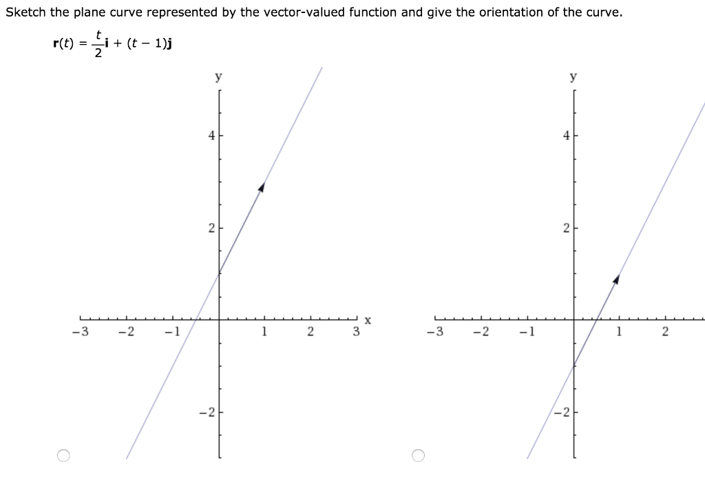 Solved Sketch the plane curve represented by the | Chegg.com