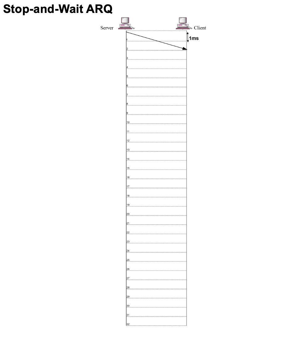 Solved The Trivial File Transfer Protocol (TFTP, RFC 1350) | Chegg.com