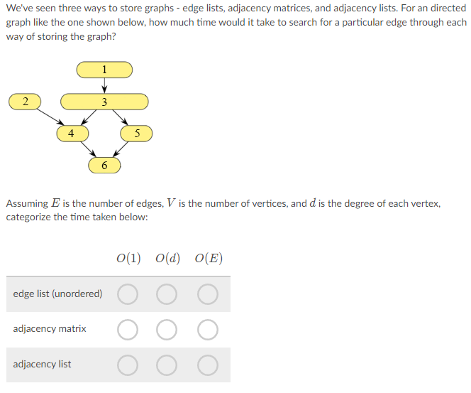 Solved We've seen three ways to store graphs - edge lists, | Chegg.com