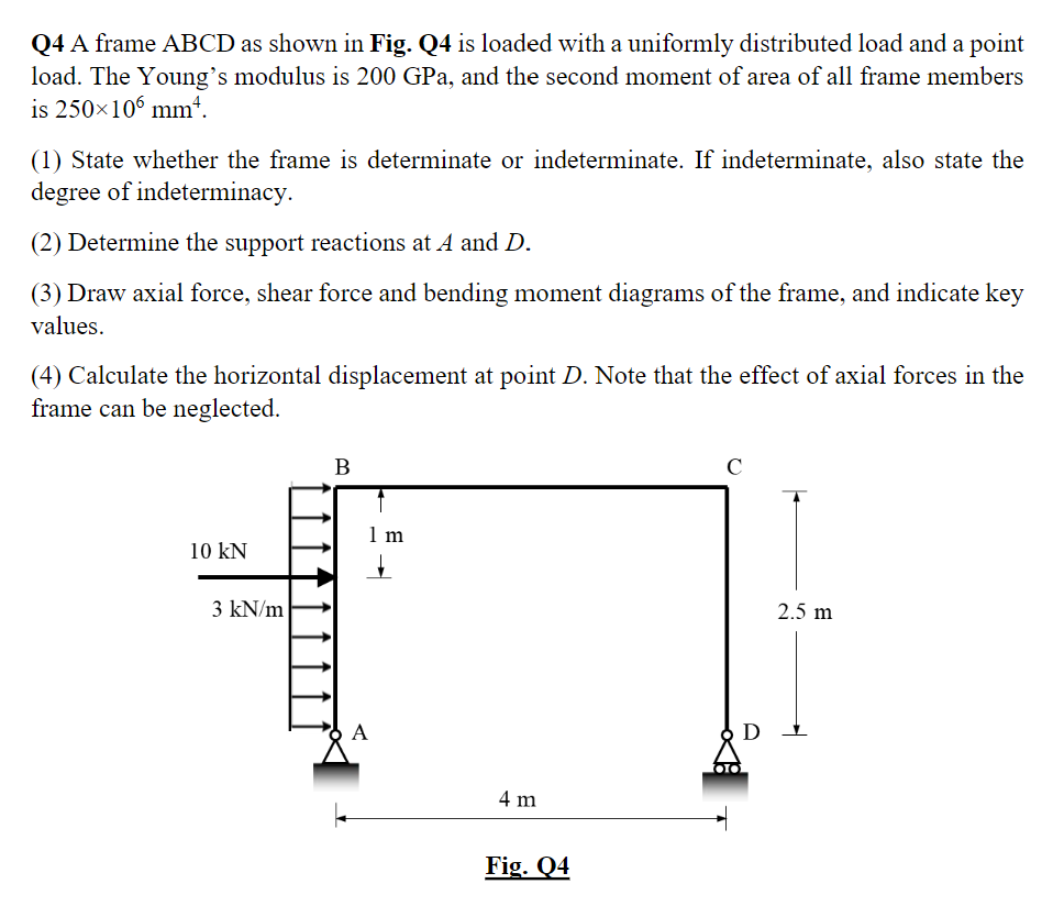 Solved Q4 A frame ABCD as shown in Fig. Q4 is loaded with a | Chegg.com