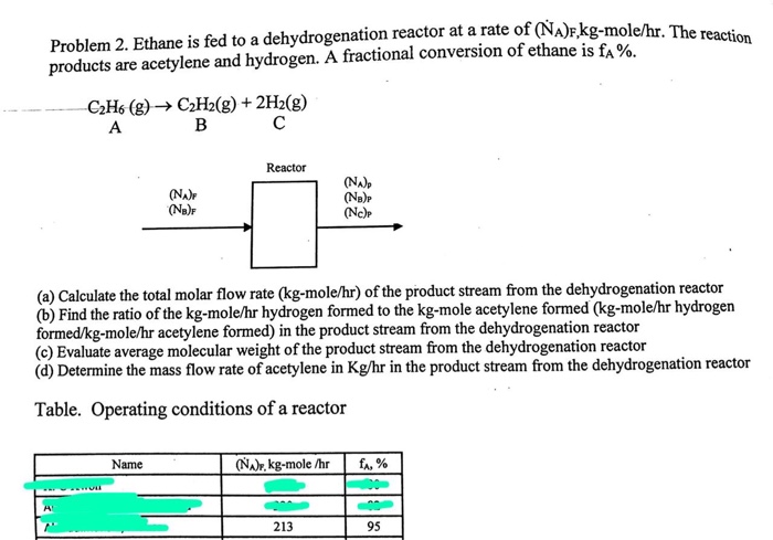 Solved Problem 2. Ethane is fed to a dehydrogenation reactor | Chegg.com
