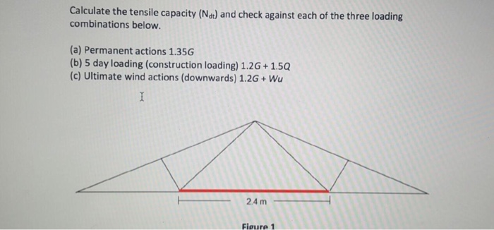 QUESTION 2-Timber Tension Member Design The 125 mm x | Chegg.com