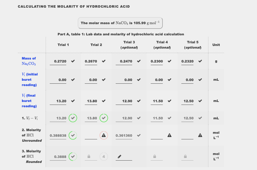 Solved CALCULATING THE MOLARITY OF HYDROCHLORIC ACID | Chegg.com
