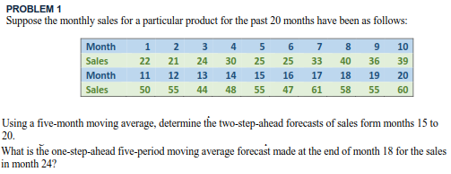 Solved PROBLEM 1 Suppose the monthly sales for a particular | Chegg.com