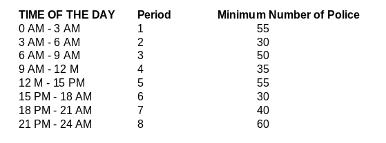 Solved Bloomington City Police officers arrive every 3 hours | Chegg.com