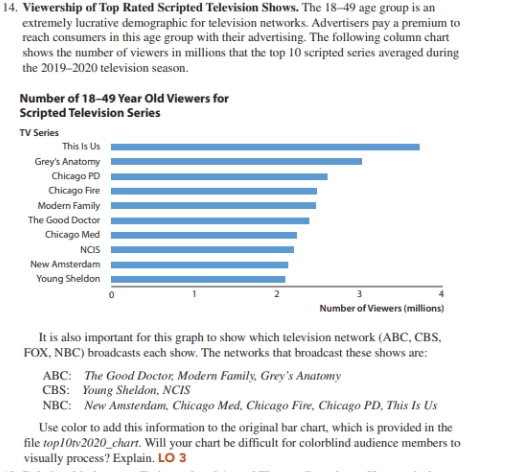 Solved Viewership of Top Rated Scripted Television Shows. | Chegg.com