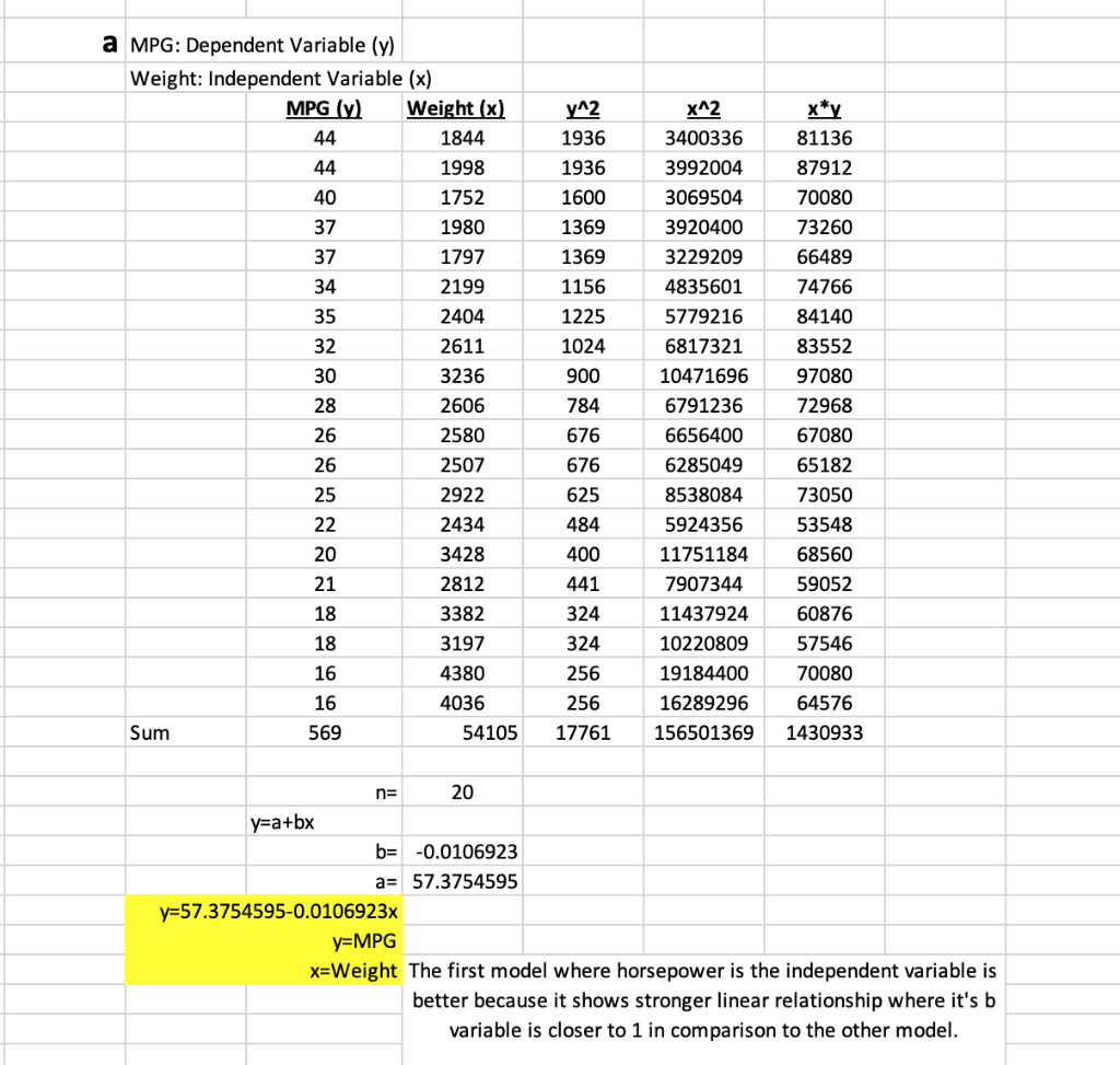 Solved Using the same data given, develop multiple | Chegg.com