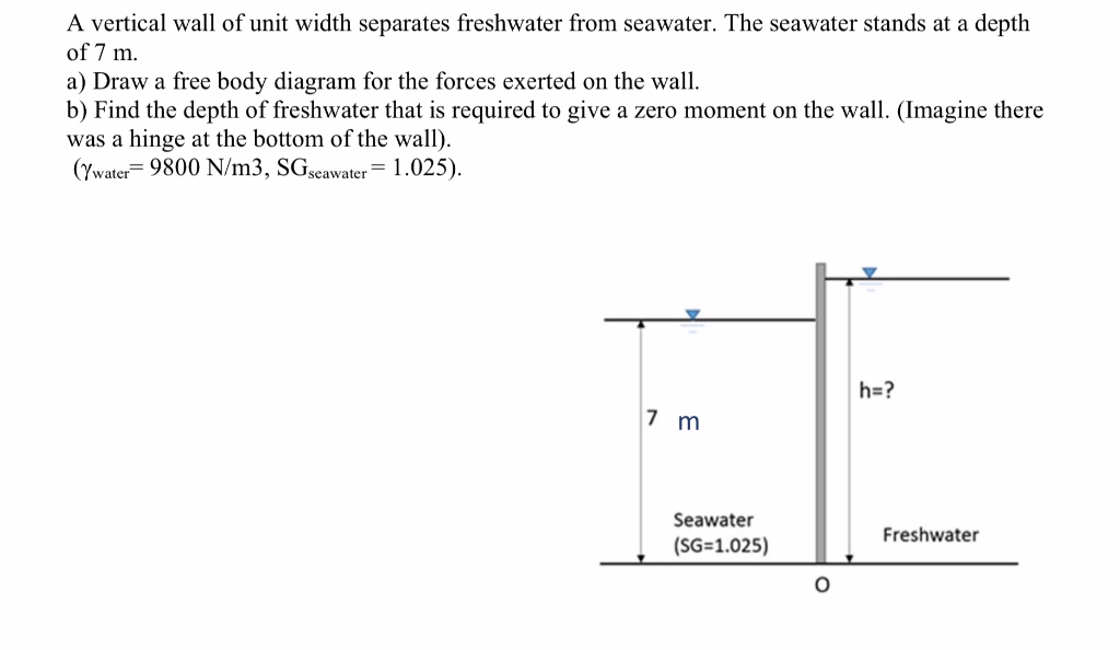 Solved A vertical wall of unit width separates freshwater | Chegg.com