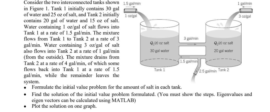 Solved Consider the two interconnected tanks shown in Figure | Chegg.com