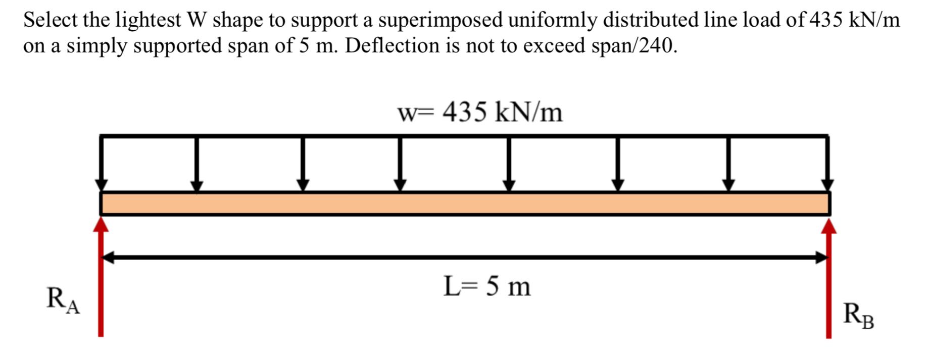 Solved Select the lightest W shape to support a superimposed | Chegg.com