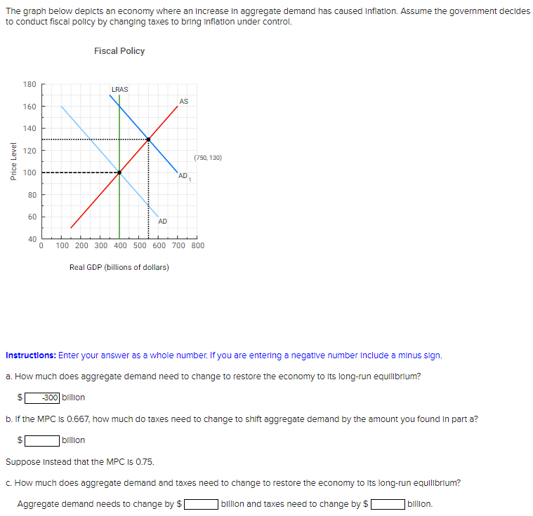 Solved The graph below depicts an economy where an Increase | Chegg.com
