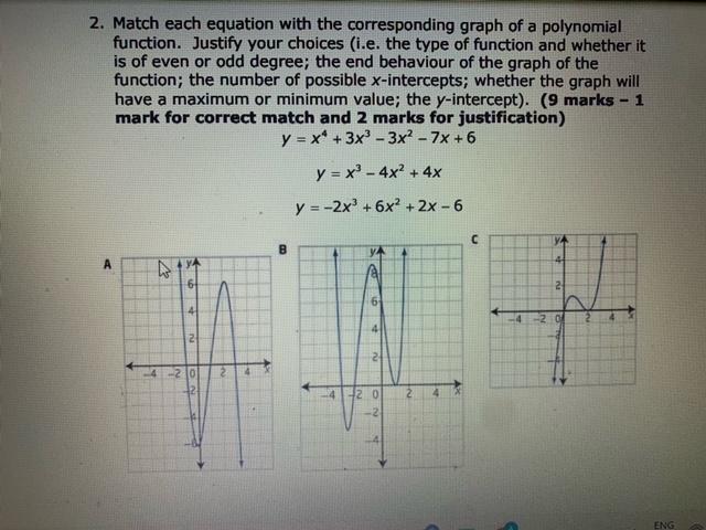 Solved 2. Match each equation with the corresponding graph | Chegg.com
