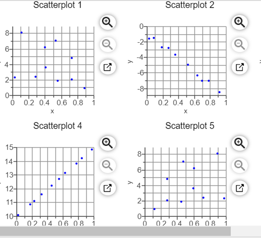 Solved Match these values of r with the accompanying | Chegg.com