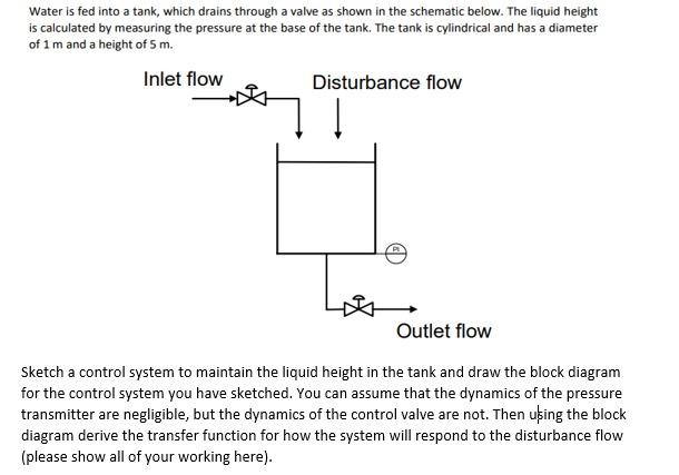 Solved Water is fed into a tank, which drains through a | Chegg.com