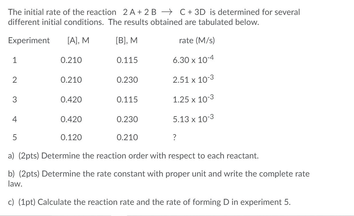 Solved The initial rate of the reaction 2A + 2 B C + 3D is | Chegg.com