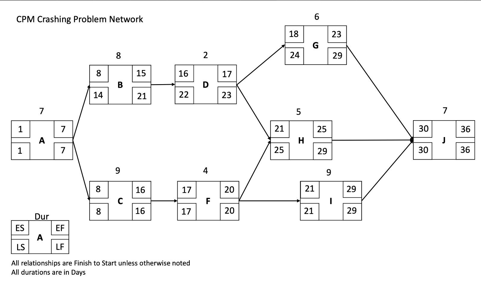 2. (24 points) The duration of the CPM Crashing | Chegg.com