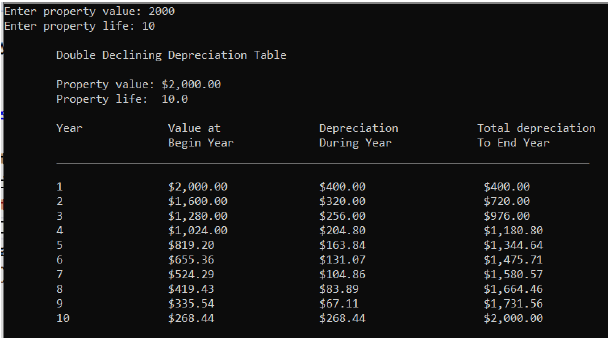 Solved Using Python Modify This Code To Get This Output