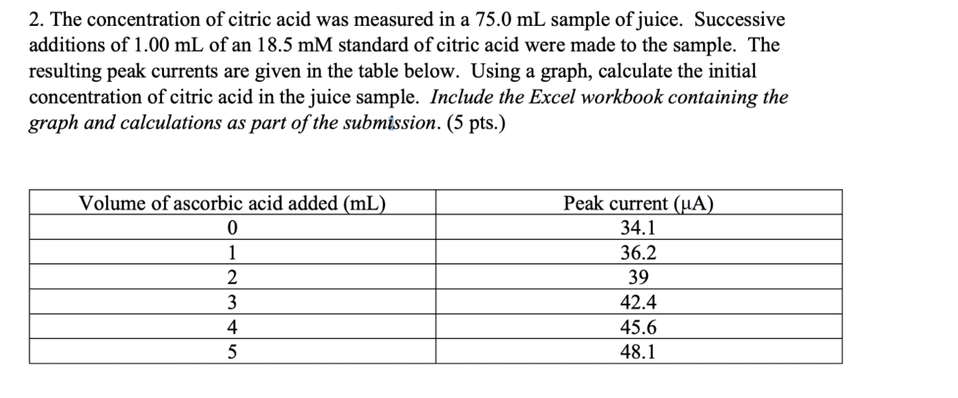 Solved 2. The concentration of citric acid was measured in a | Chegg.com