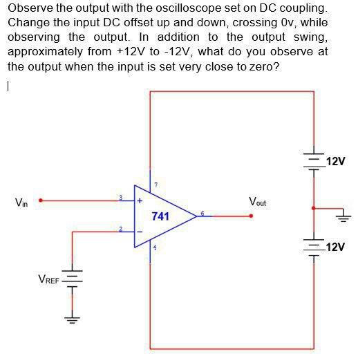 Solved Observe the output with the oscilloscope set on DC | Chegg.com