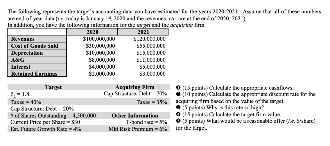 The following represents the target's accounting data | Chegg.com
