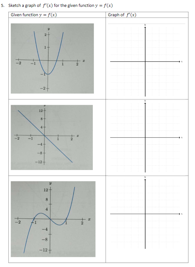 Solved 5. Sketch a graph of f'(x) for the given function y = | Chegg.com