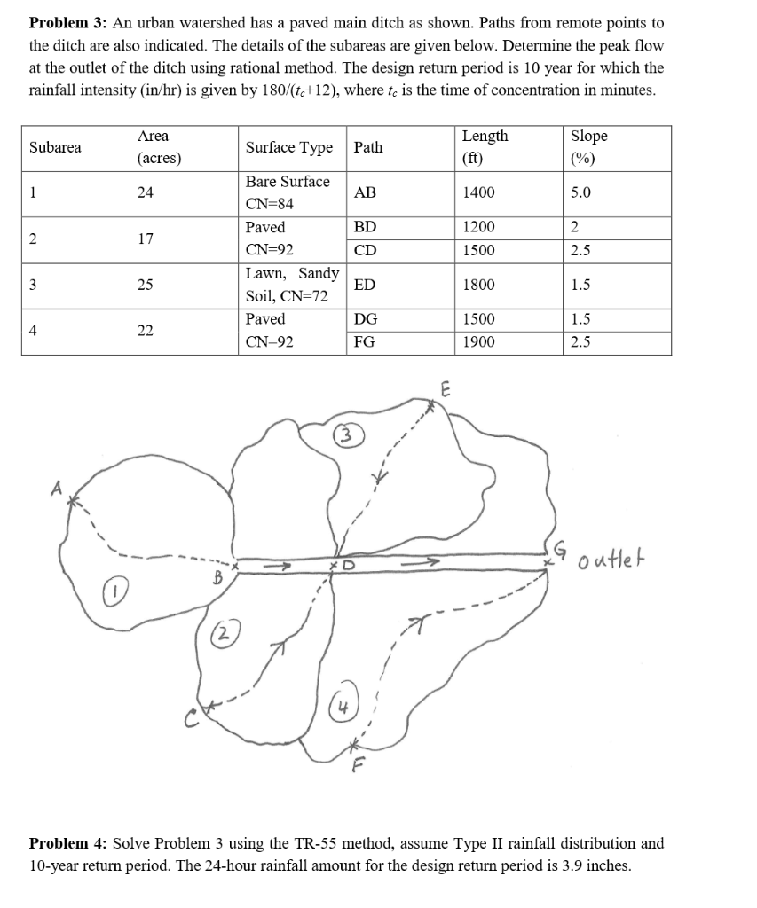 Solved Problem 3: An urban watershed has a paved main ditch | Chegg.com