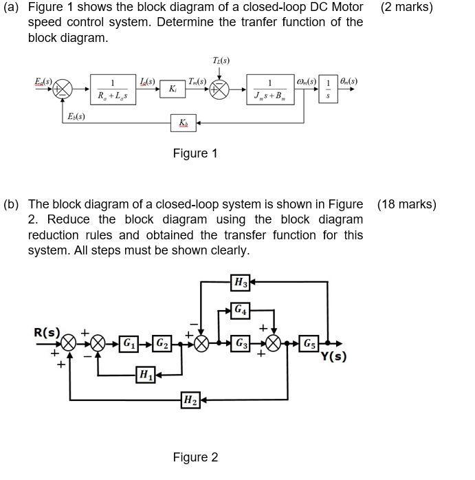 Solved (a) Figure 1 shows the block diagram of a closed-loop | Chegg.com