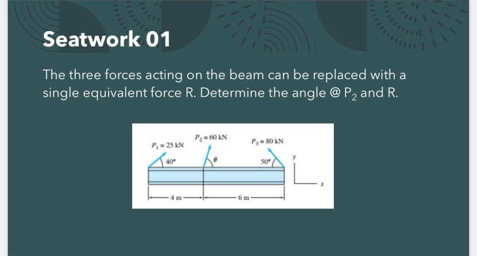 Solved The three forces acting on the beam can be replaced | Chegg.com