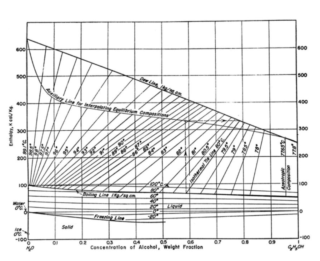 A flash cascade as shown in Fig.1 is being operated | Chegg.com