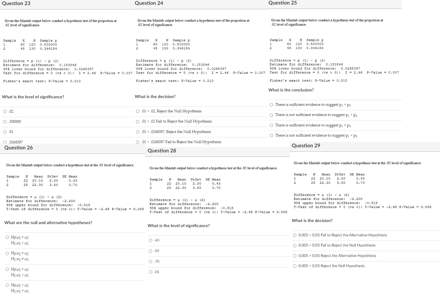 Solved Question 23 Question 24 Question 25 Given the Minitab | Chegg.com