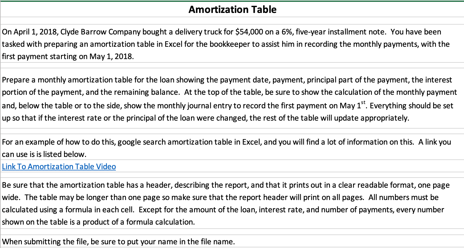 Solved Amortization Table On April 1, 2018, Clyde Barrow | Chegg.com
