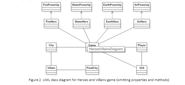 Solved Figure 2 shows a class diagram for a “Heroes and | Chegg.com