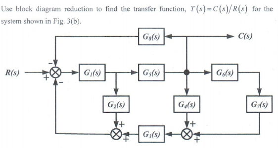 Solved Use block diagram reduction to find the transfer | Chegg.com
