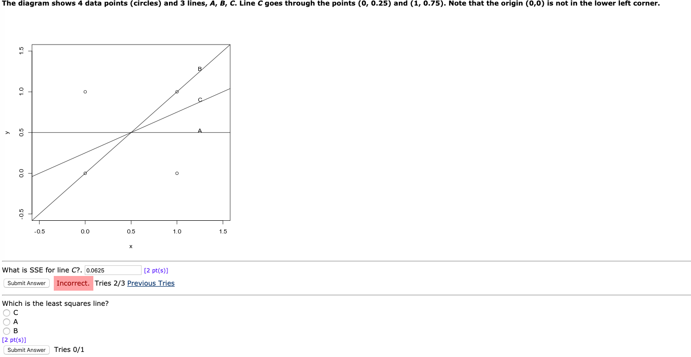 Solved The diagram shows 4 data points (circles) and 3 | Chegg.com