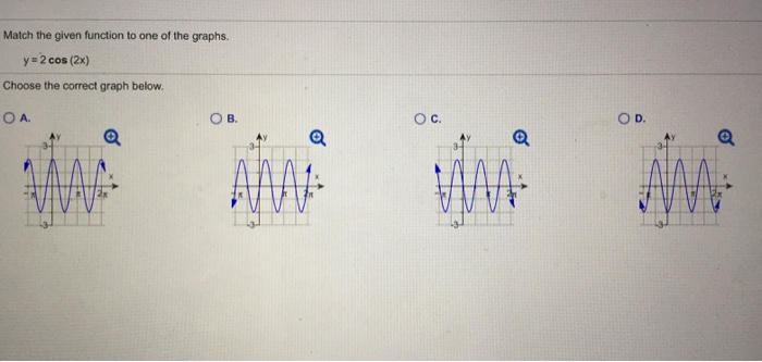 Solved Match the given function to one of the graphs. y#2cos | Chegg.com