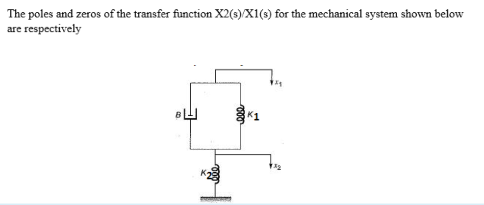 Solved The poles and zeros of the transfer function | Chegg.com