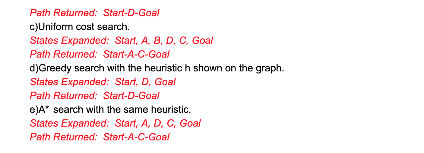 1 Search algorithms in action h-2 Goal 2 2 4 Start | Chegg.com