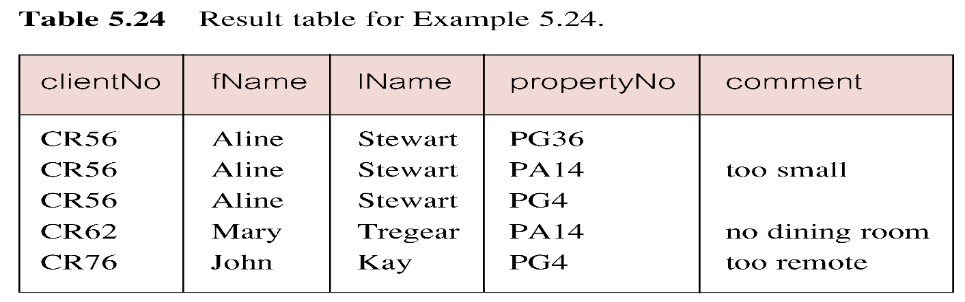 Solved SUBJECT: DATABASE MANAGEMENT SYSTEM Write SQL query | Chegg.com